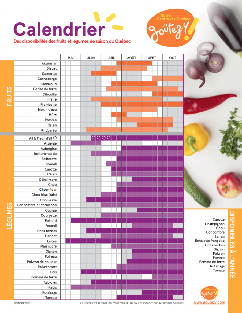 Calendrier fruits et légumes - Goûtez-y!